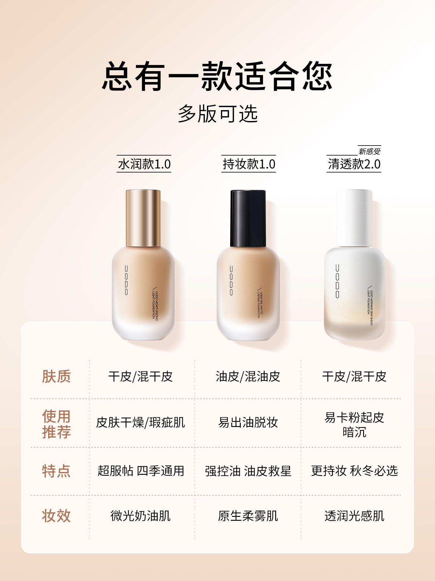 Kem Nền Lỏng Uodo Clear Brightening - Kiểm Soát Dầu, Lâu Trìu