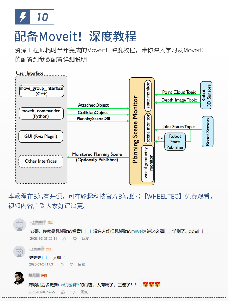 Lunqu 기술 Moveit 지능형 로봇 팔 A150 6도 자유 팔 Raspberry Pi Ai 시각 인식 Ros 휠텍
