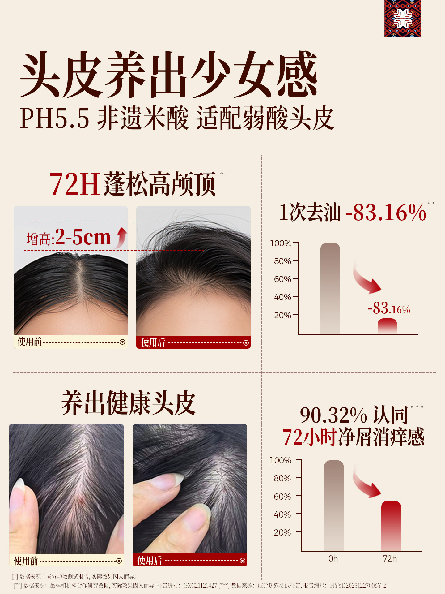 Changfa Xiaozhai Rice Water Shampoo - Anti-Dandruff, Anti-Itch, Oil ...