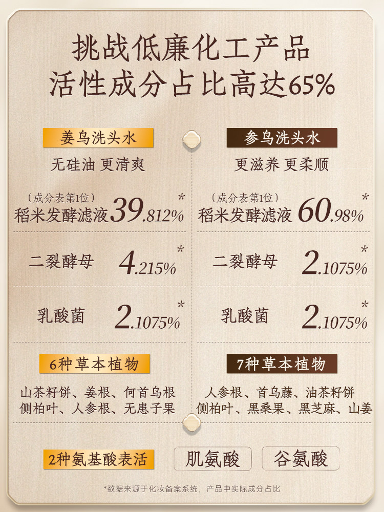 Changfa Xiaozhai Washing Rice Water Shampoo Dew: Ginger Shouwu Oil ...