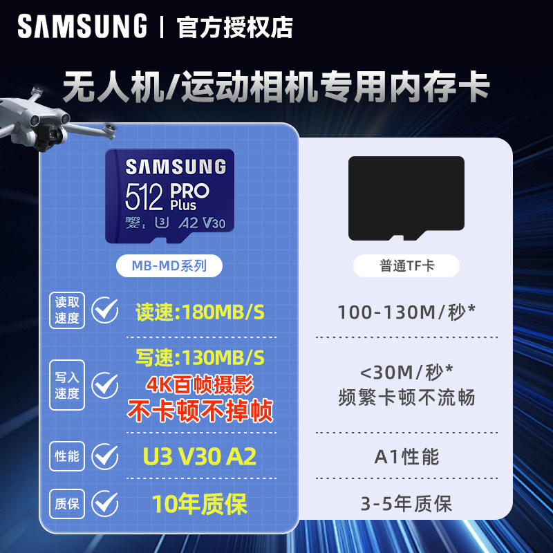 Carte MicroSD Samsung 128 Go - UHS-I V30 - Carte mémoire haute vitesse