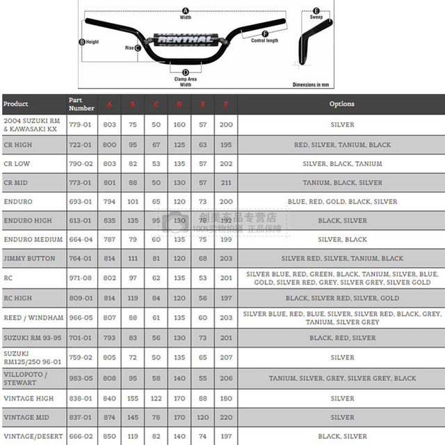 British Renthal off-road motorcycle handlebar 7/8 modified aluminum ...
