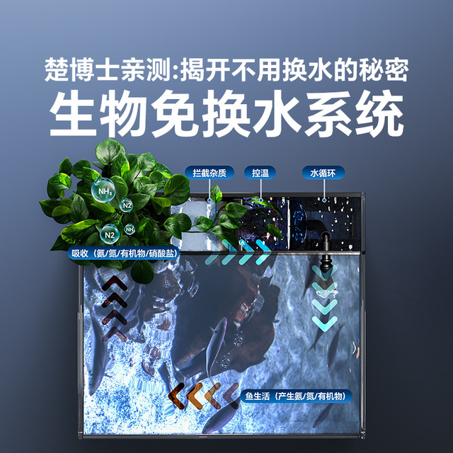 Back filter fish tank glass small ecological all-in-one back filter ...