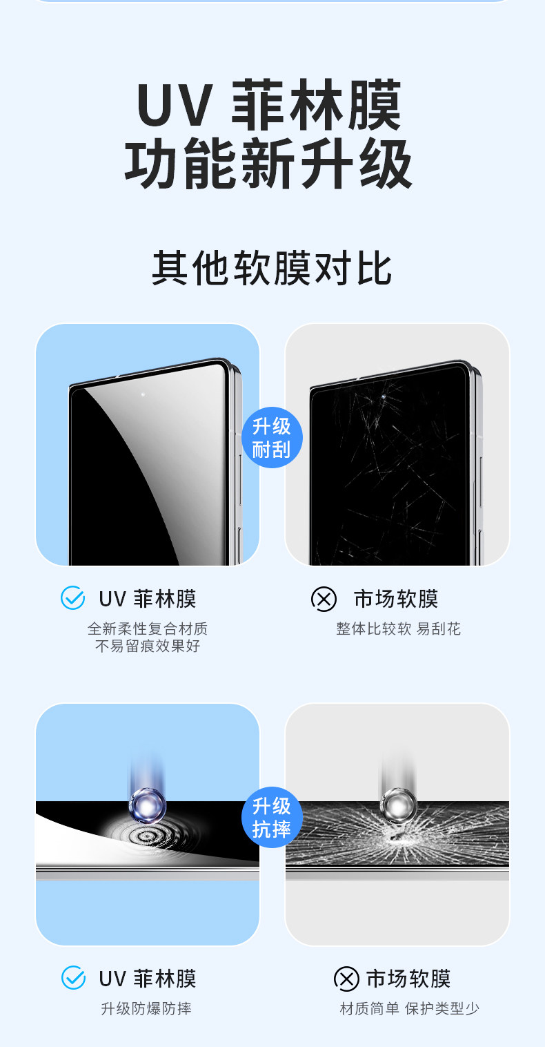 MoShuang is suitable for Honor magicv3 mobile phone film magicv2 UV film film all-inclusive full ...