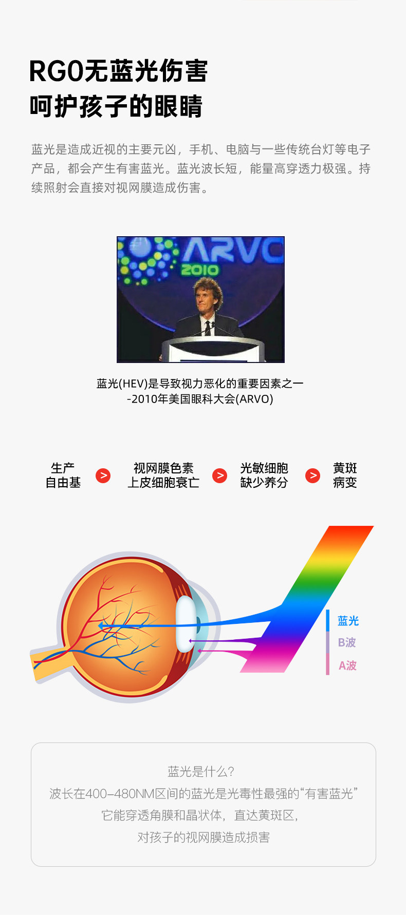 Люмінесцентна лампа - Лампа Т5 [захист очей ra98] біле світло, 0,3 | Женю