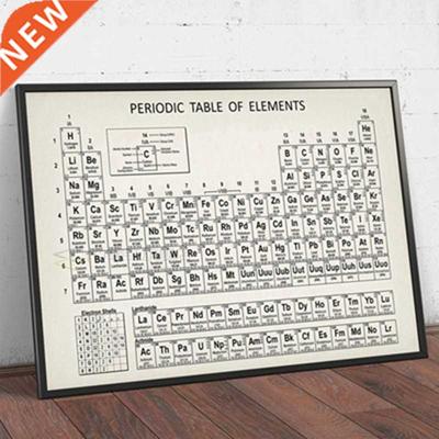 Chemistry Periodic Table Wall Art Prints | Elements Poster Canvas ...