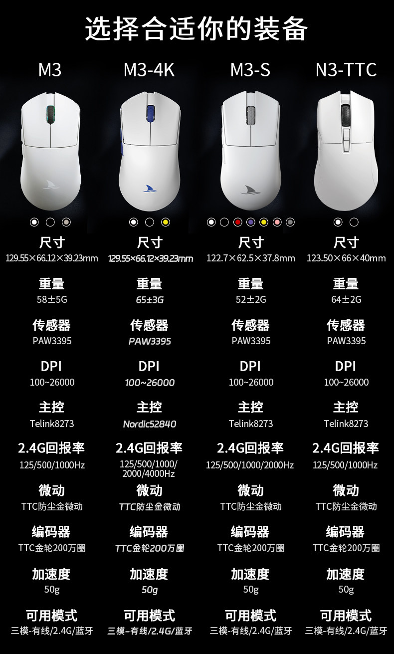 Darmoshark Dharma Shark M3 Mouse Lightweight PAW3395 Gaming Game Three ...