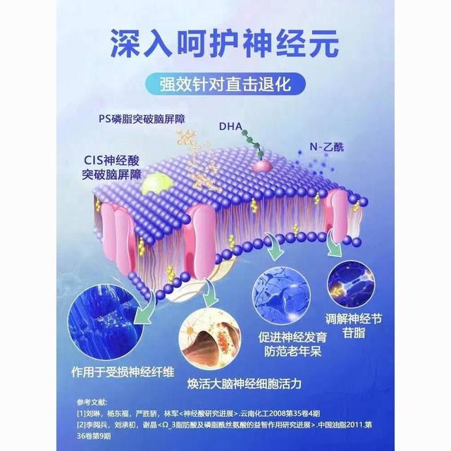 Synthetine neuramic acid phosphatidylserine brain power improves memory ...