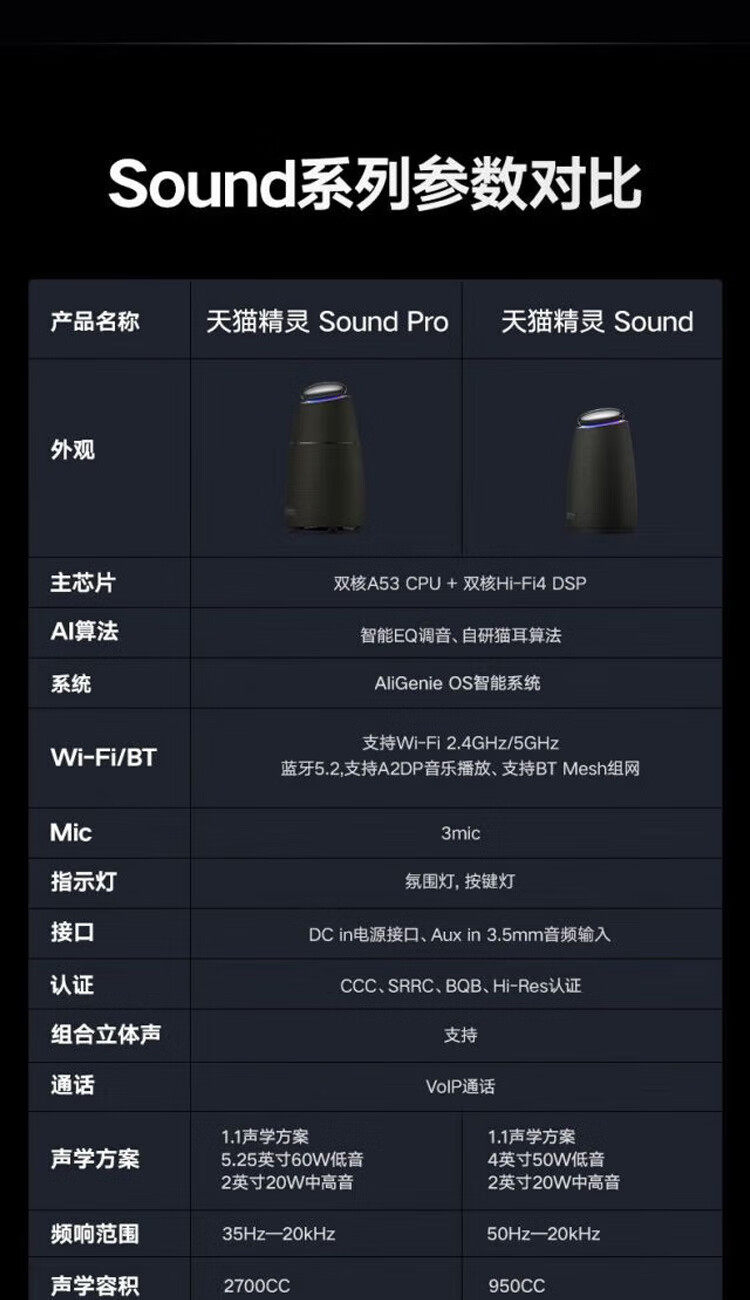 Tmall Genie Sound Pro 스마트 스피커 - 고음질 오디오