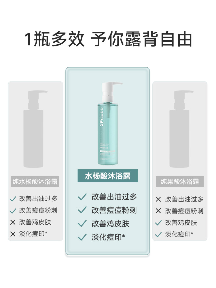 Jf labb Skin Research Salicylic Acid Shower Gel - Smoothing & Rejuvenating