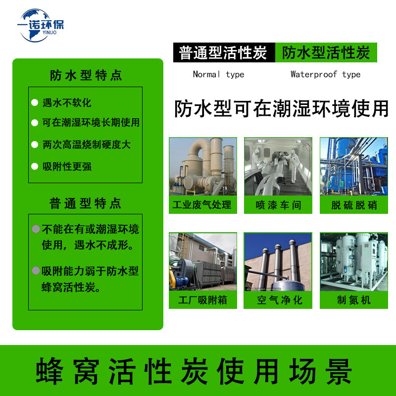 Special Honeycomb Activated Carbon Cube 800 Iodine Value Filter ...