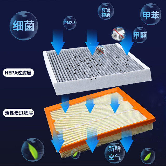 Suitable for Changan air conditioning filter element CS75 original CS55 Uno CS35 Ruicheng plus ...