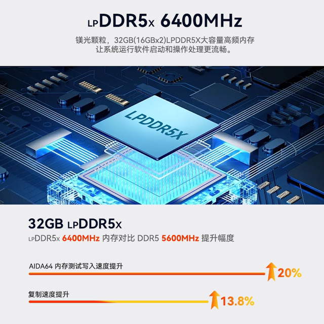Zero SER8 Pro Mini Host 8845HS High Performance AMD Ryzen 7 AI PC ...