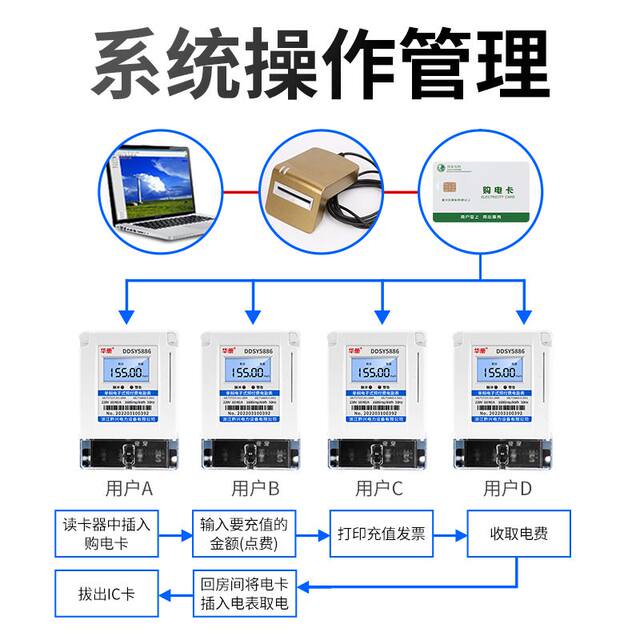 Single-phase prepaid card electric meter electronic energy meter 220V ...