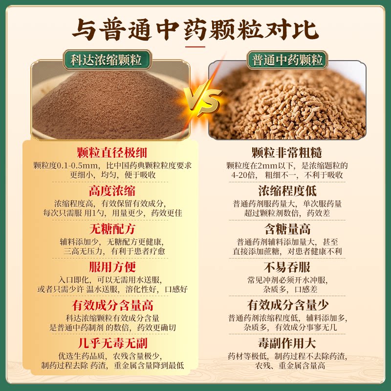 Decocción de keda evodia fructus, tong ren tang, medicina patentada ...