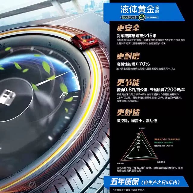 Sailun liquid gold car tire 235/60R19107VC01 sports control high ...