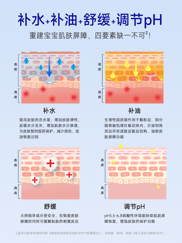 Kem Dưỡng Ẩm Cho Bé Friendly Quadruple Care - Dưỡng Da Sơ Sinh & Trẻ ...