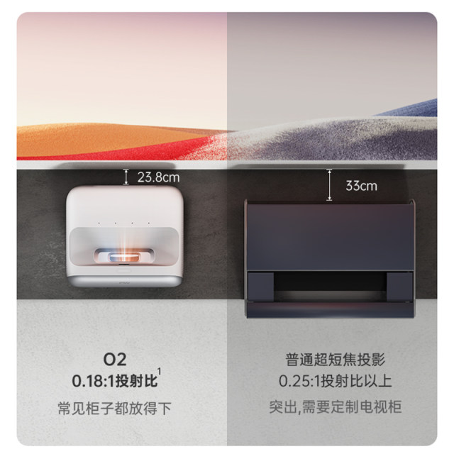 JMGO/JMGO projector O2 pure three-color laser ultra-short throw home ...