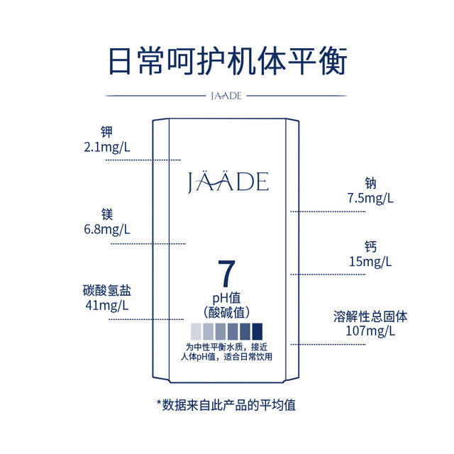 JAADE Finland imported mineral water 5.1L*4 high-end soft water pure ...