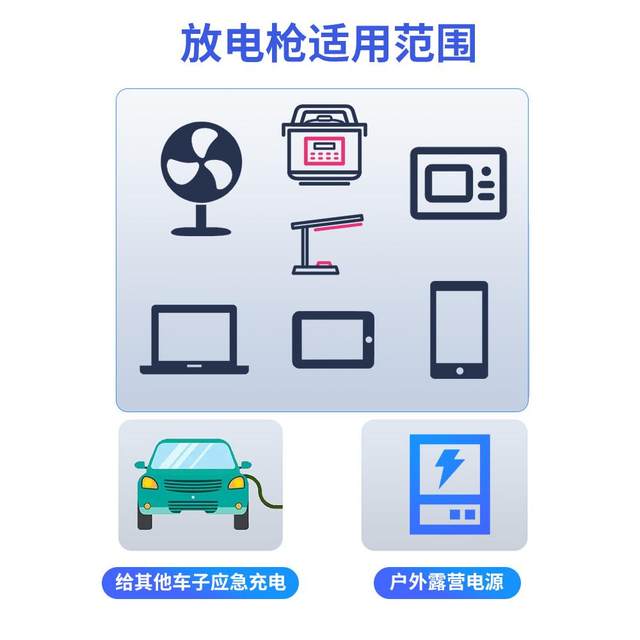 Suitable for Changan Qiyuan A07/A05/E07/Q05/new energy vehicle external discharge gun plug-in ...