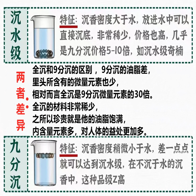 Natural Nha Trang Qinnan agarwood bracelet with 108 chess nan sinking water-grade Buddha beads ...