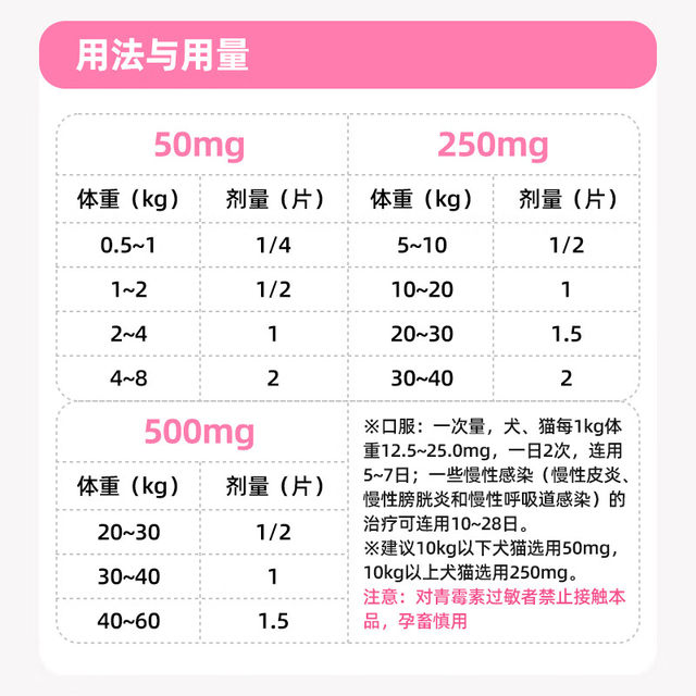 Suno Tablet Amoxicillin Clavenulin Potassium Tablets Pet Cats and Dogs ...