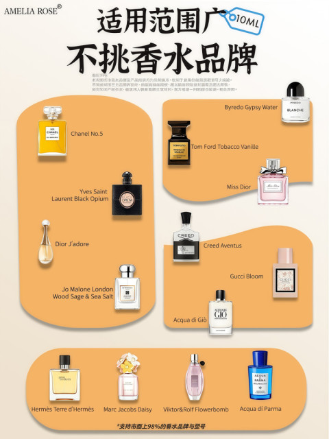 10ml Perfume Refill Bottle Classy Portable Bottom Direct-Fill Sample ...