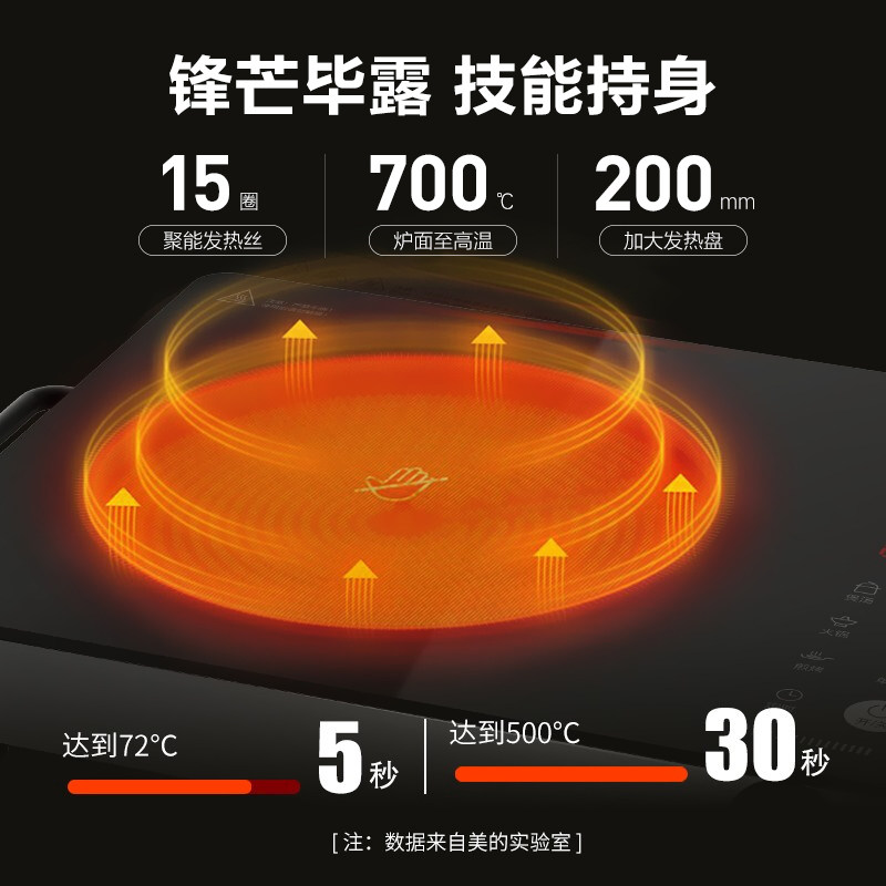 Midea Electric Ceramic Stove Induction Cooker - High-Power Hot Pot Stir ...