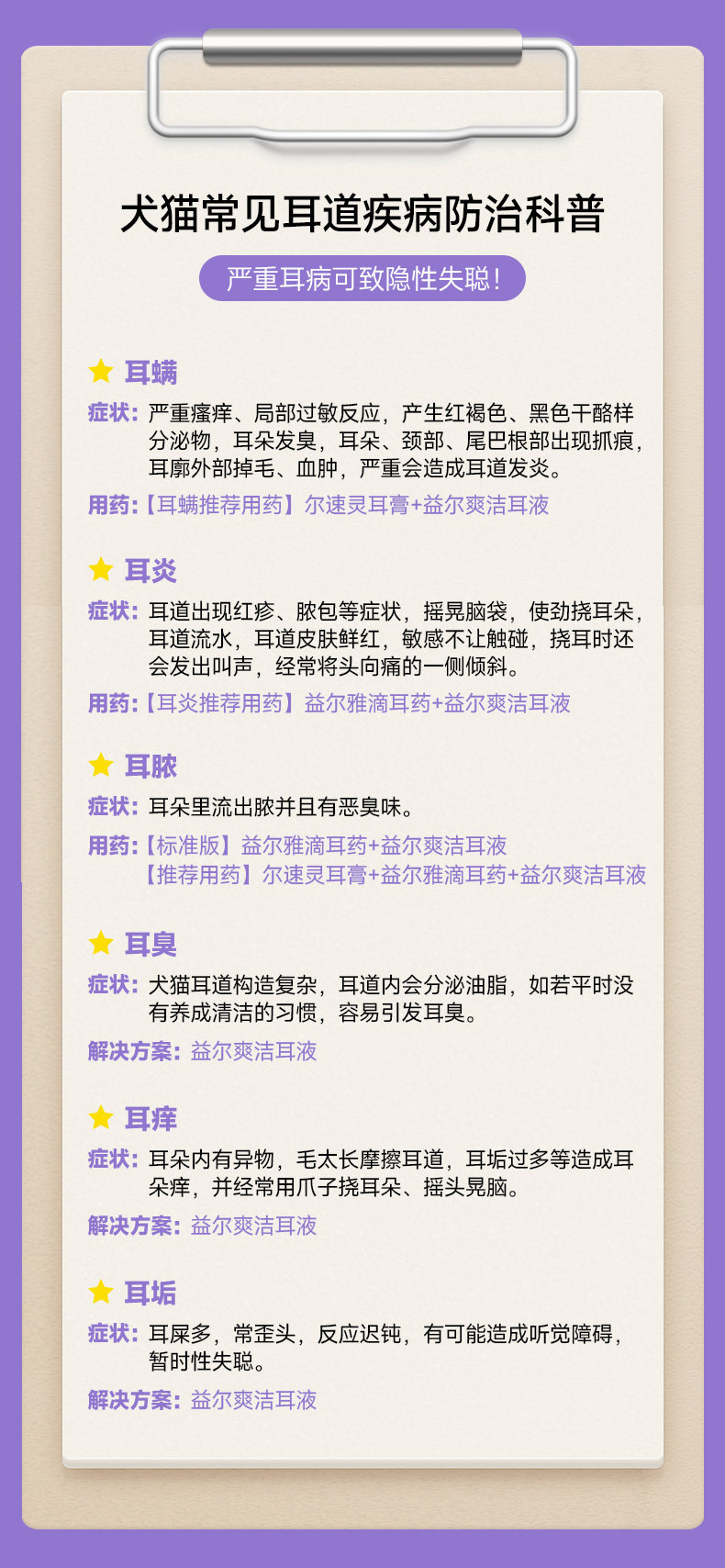 雷米高滴耳液用耳朵清洁液狗狗药 | RAMICAL