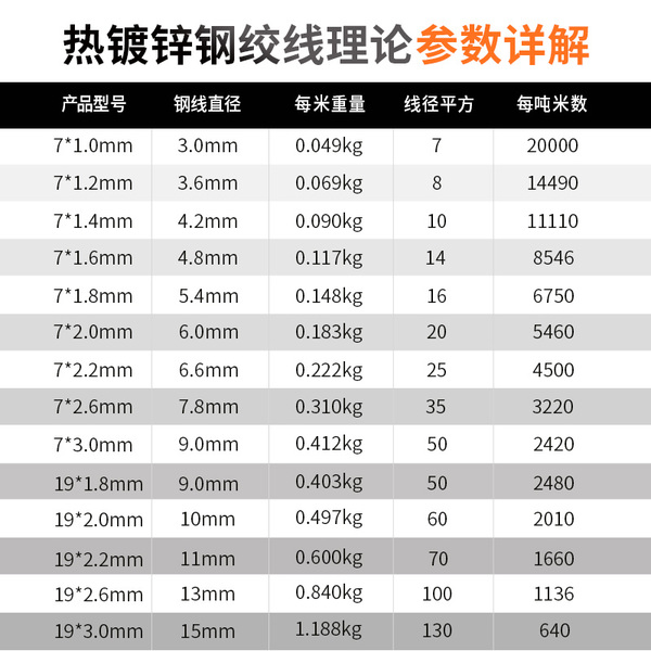 Hot-Dip Galvanized Steel Strand - 7-Strand Guy Wire For Communication ...