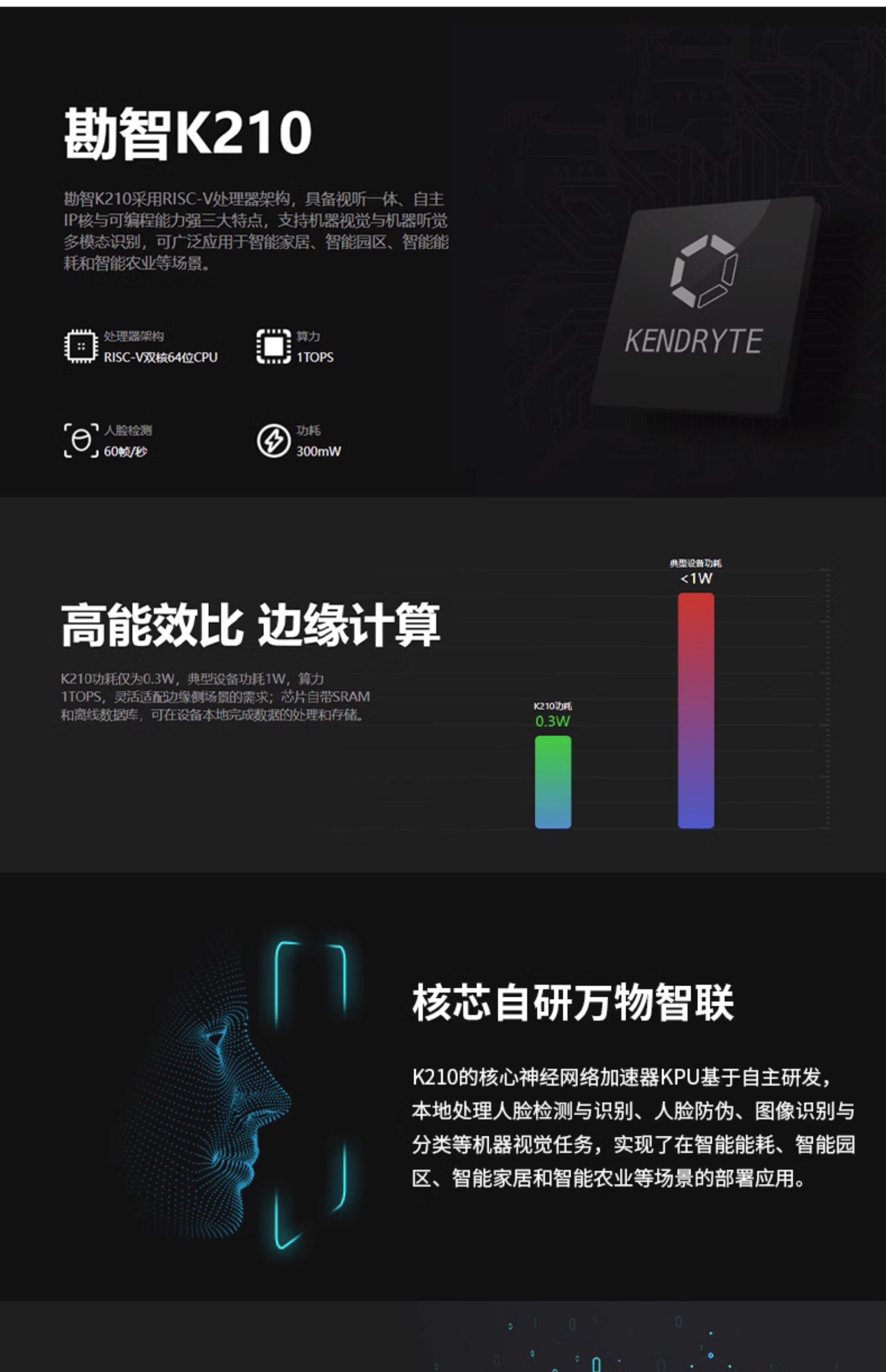 Modul kamere - Sentry1 k210 modul za vizualno prepoznavanje wifi slike za prenos | Keyes