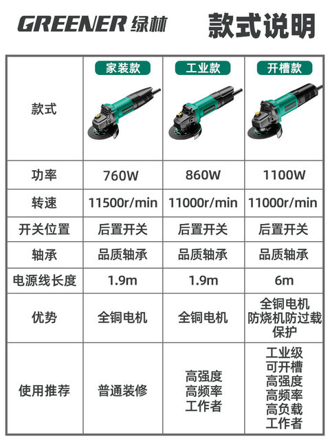 Green Forest Electric Angle Grinder Genuine Polishing Machine Small ...