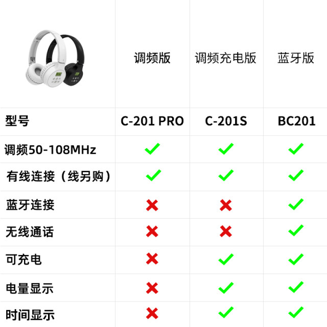 Aiben CET-4 and CET-6 listening earphones wireless FM FM college ...