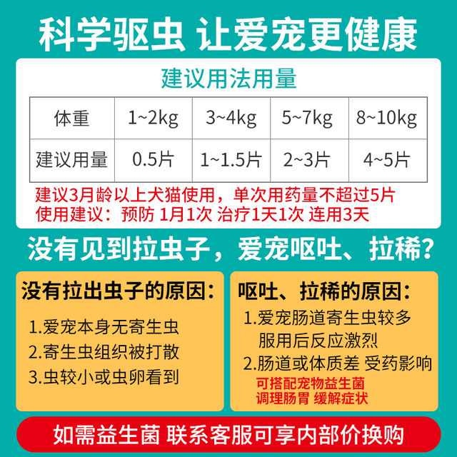 Albendazole tablets, an anthelmintic drug for cats and dogs, integrated ...