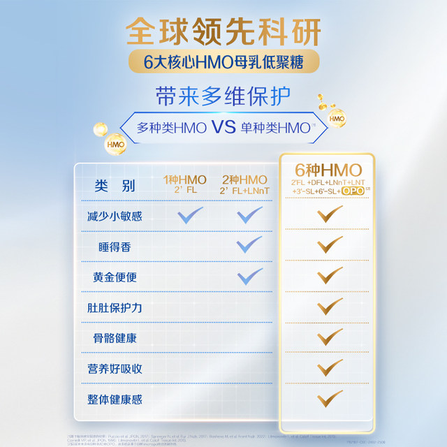 Wyeth Qifu Future 6HMO 3-stage infant formula milk powder for 1-3 years old 850g*6