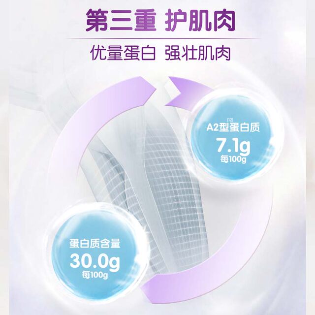 Purple tons a2 high calcium mobility family adult nutritional milk ...