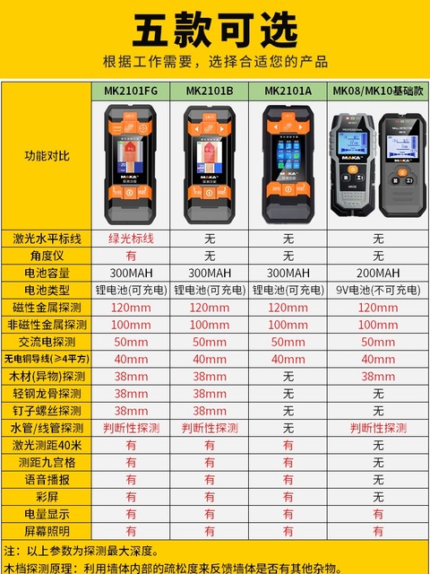 Wall detector Wall wire detector Load-bearing wall measuring instrument ...