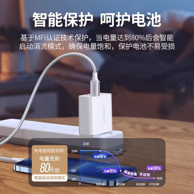 Lvlian iphone14pro data cable pd fast charging mfi certification 20/30w suitable for Apple ...