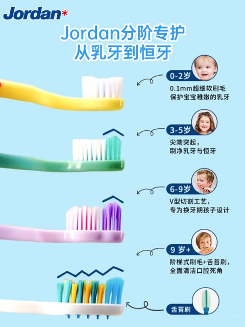 Norwegian Jordan children's toothbrush toothpaste soft-bristled baby ...