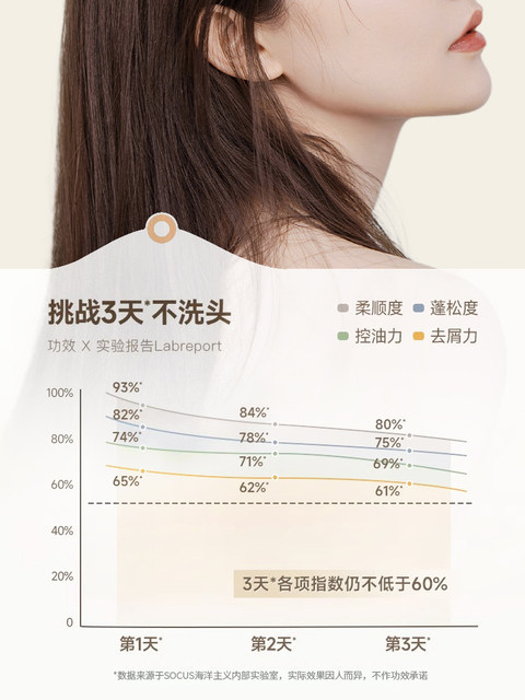 Polybin washing water control oil fluffy removed shampoo shampoo ...