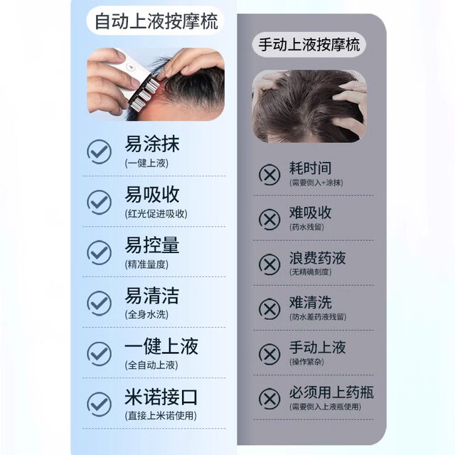 Mino Applicator Head Scalp Mandy Milodil Dil Tincture Foam Drainage ...