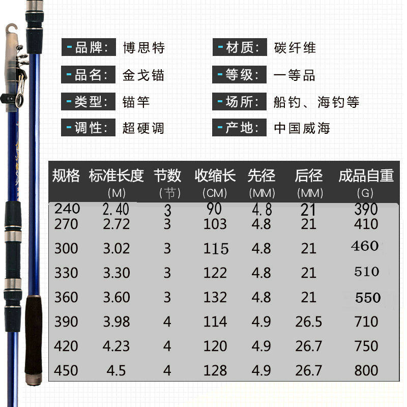 Bosite Jinge Anchor Rod for Professional Fishing