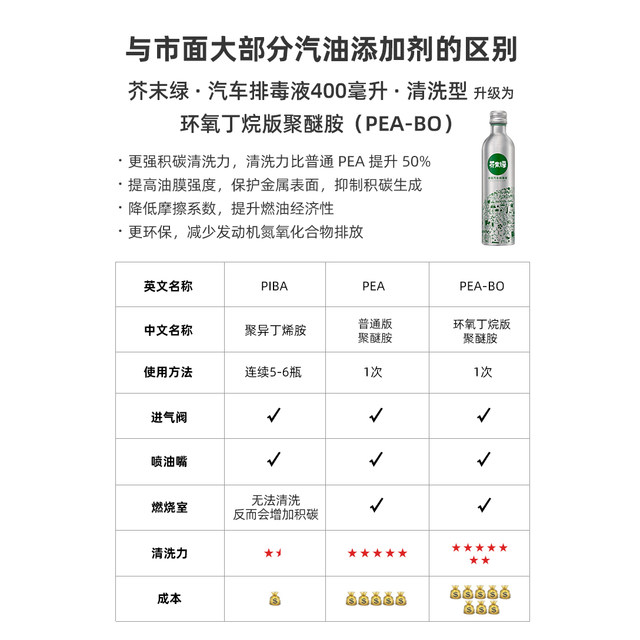 Mustard green fuel treasure removes carbon deposits cleaning agent ...