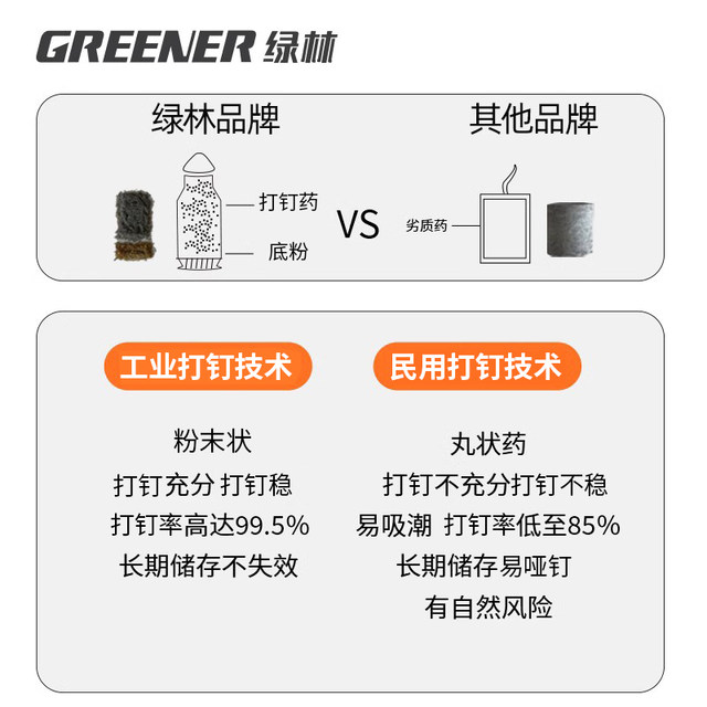 Green forest mini ceiling artifact integrated nail gun nail steel pipe ...