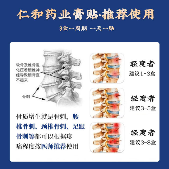 Renhe bone hyperplasia special patch for knee, cervical spine, lumbar ...