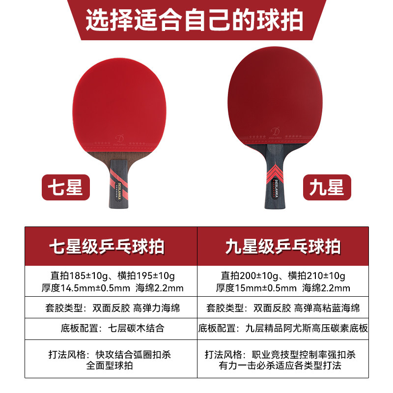 Table Tennis Racket - Professional Grade Single Shot Nine Star Penhold ...