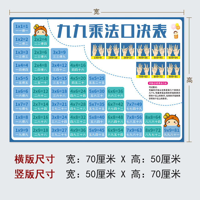 Children's 99 multiplication table wall chart recitation artifact ...