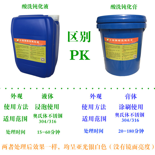 Stainless Steel Passivation Solution Stainless Steel Pickling ...