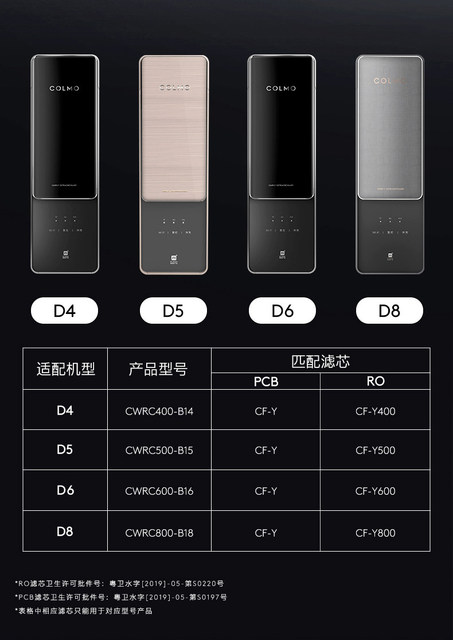 Chemours COLMO water purifier CWRC456800-B14B15B16B18D4D5D8Q6PCBRO ...