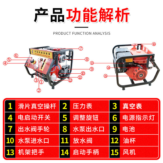 Hand-lifted mobile fire pump high-pressure self-priming forest water ...